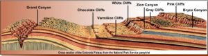 The Fascinating Story of the Grand Staircase | Wildland Trekking Blog