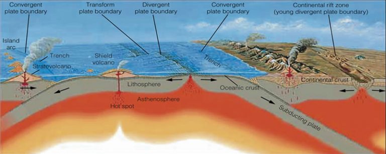 All About Death Valley National Park | Wildland Trekking Blog