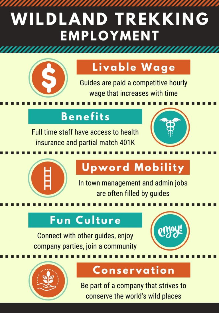 Hiking Guide Jobs - Wildland Trekking