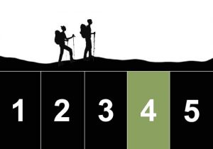 Hiking Difficulty and Solitude Ratings - Wildland Trekking