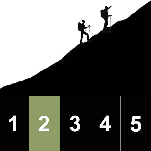 Hiking Difficulty and Solitude Ratings - Wildland Trekking