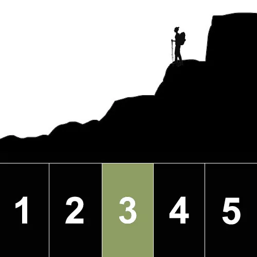 Hiking Difficulty and Solitude Ratings - Wildland Trekking