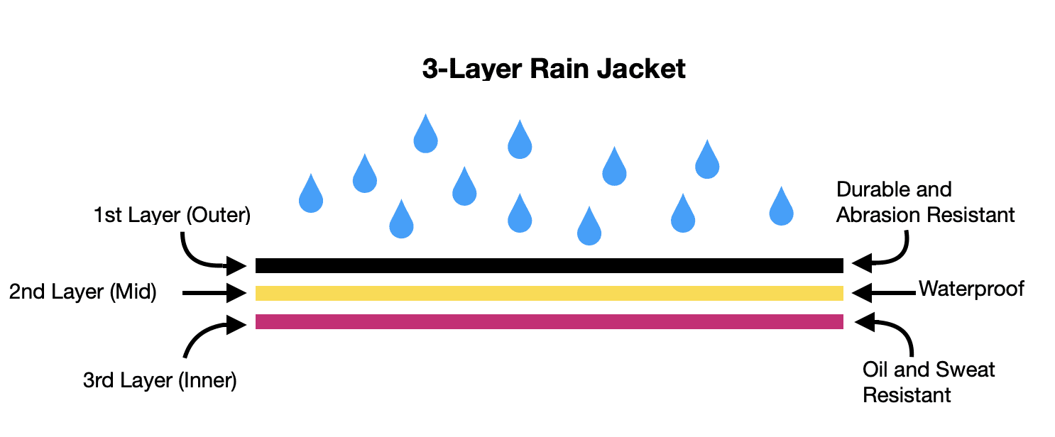 Best Rain Jackets of 2025 for Hiking & Backpacking